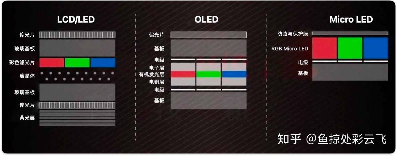 电视屏幕小科普：轻松搞懂各种屏幕类型及其优缺点！ 浅谈LCD\LED\OLED\QLED\ULED\Mini-LED\MicroLED\QD-Minni-LED\QD-OLED - 知乎