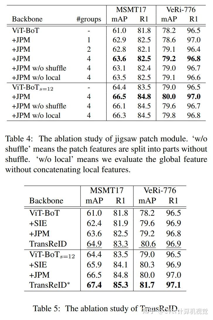 TransReID：首个基于Transformer的目标Re-ID - 知乎