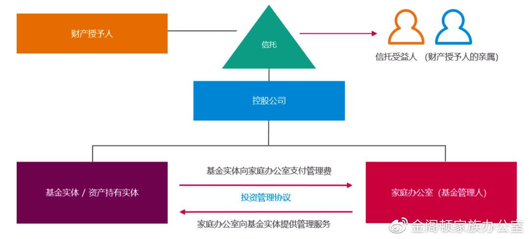 【新加坡免税条款的应用】（二）增强型基金免税计划（13U计划） - 知乎