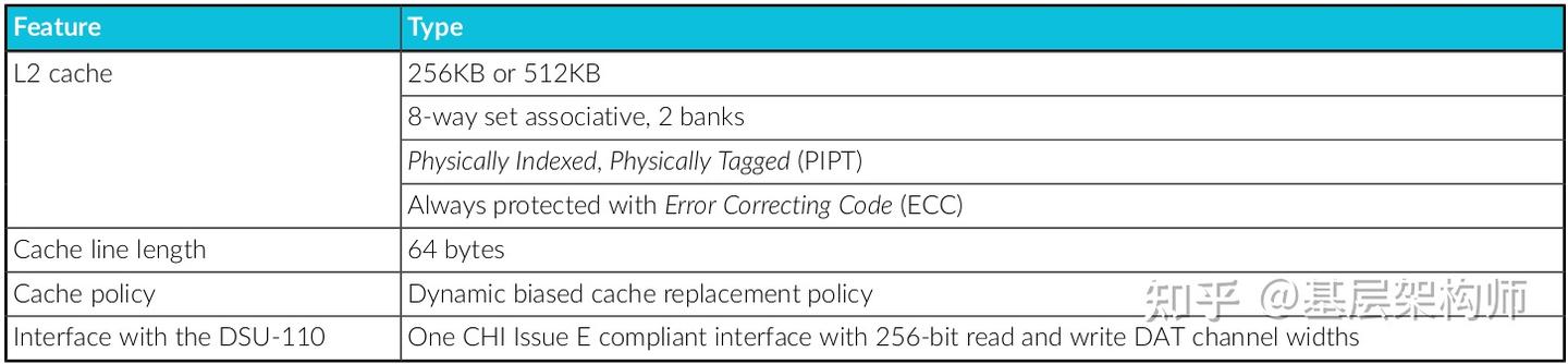 [A-02] ARMv8/ARMv9-Cache的结构设计(VIVT-PIPT-VIPT) - 知乎