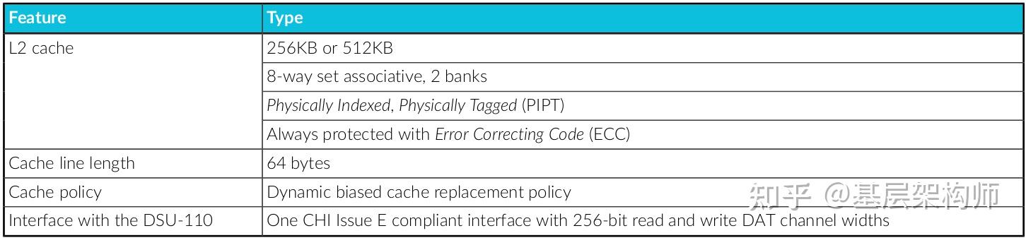 [A-02] ARMv8/ARMv9-Cache的结构设计(VIVT-PIPT-VIPT) - 知乎