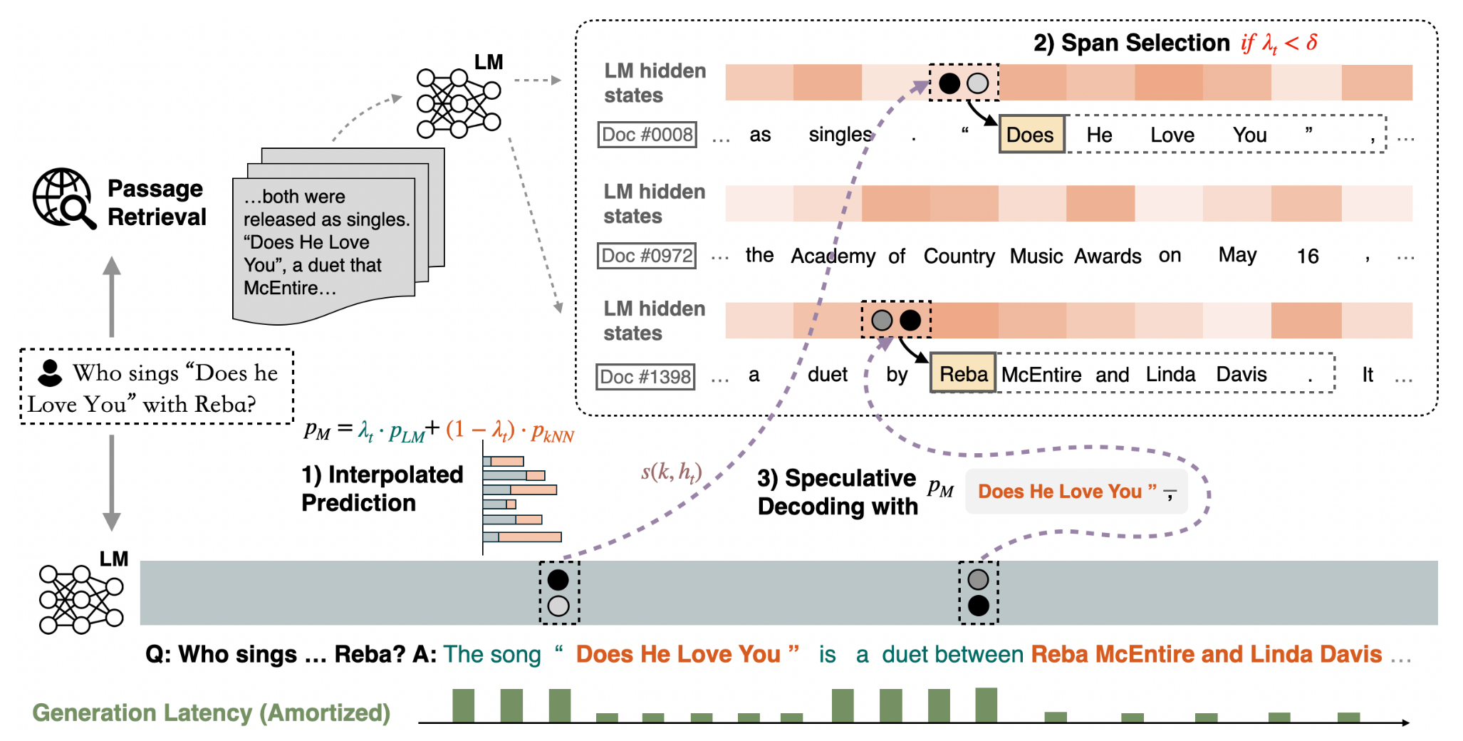 Nearest Neighbor Speculative Decoding for LLM Generation and ...