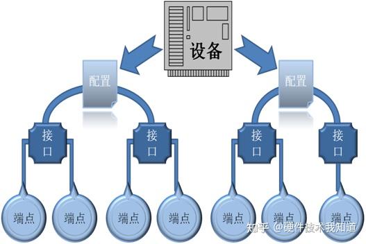 USB2.0、USB3.x、USB4的这些基础知识你知道吗？ - 知乎