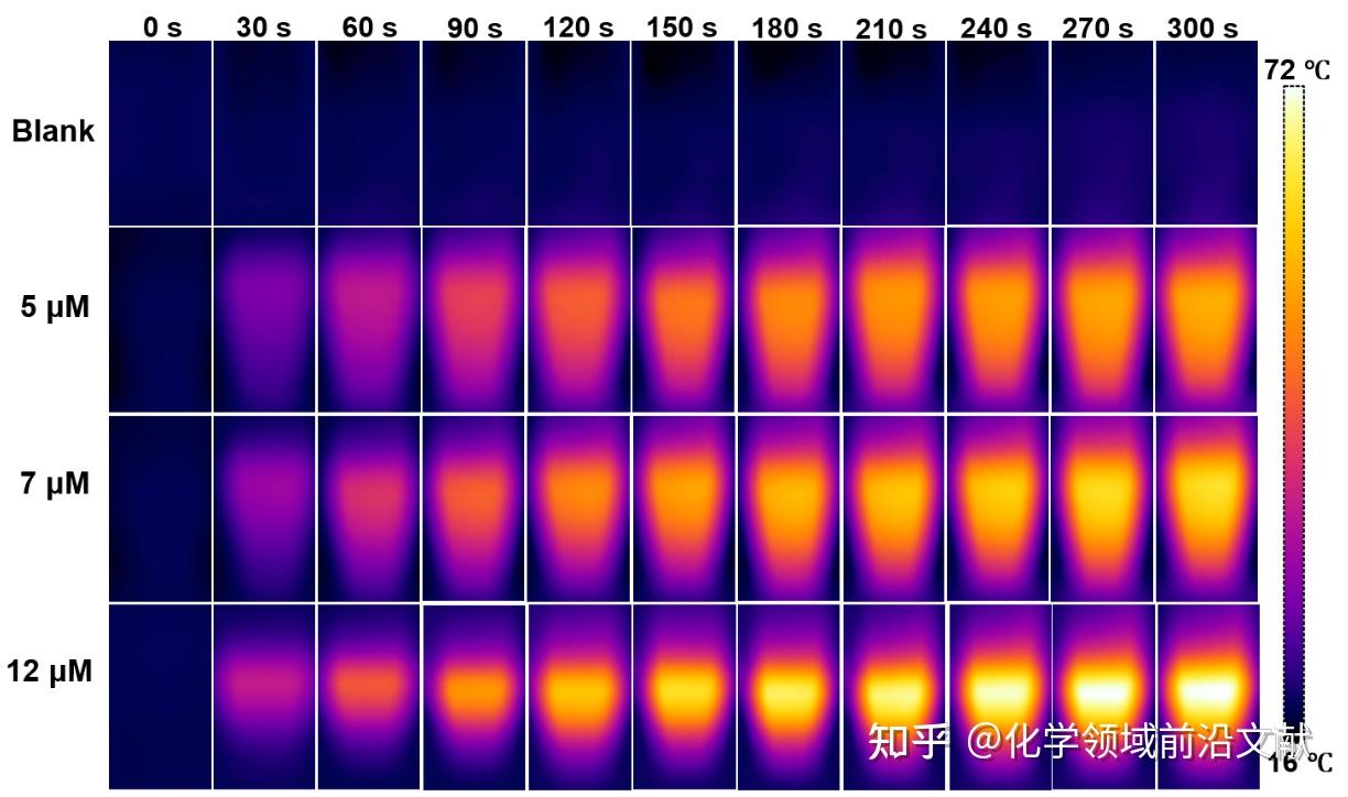 川大万贤楷课题组Angew. Chem.：基于棒状合金纳米团簇的光热转化及应用研究物理化学 - 知乎