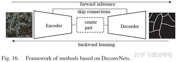 论文阅读：Road Extraction Methods in High-Resolution RemoteSensing Images: A ...