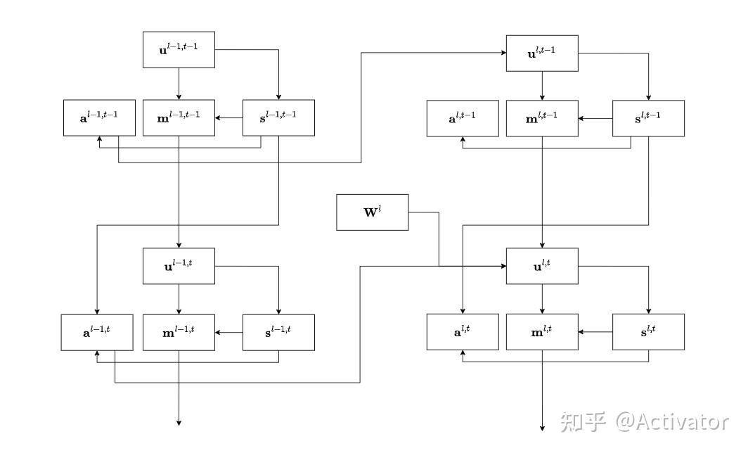 论文阅读：Temporal Spike Sequence Learning via Backpropagation for Deep Spiking Neural Networks（TSSL ...