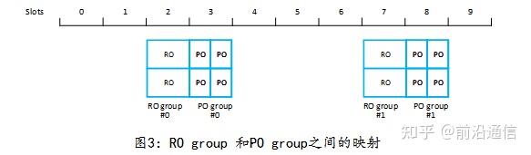2-step RACH的信道结构 - 知乎