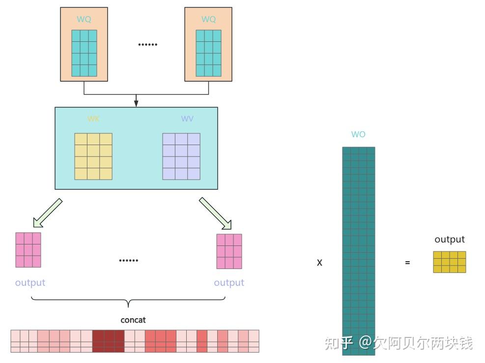 图解attention篇 - 知乎