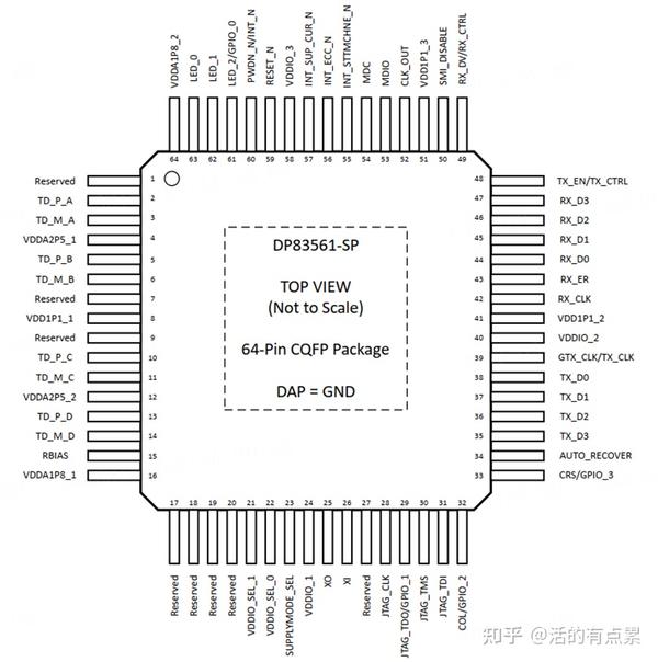 各高速接口走线一般规则 - 知乎