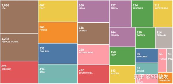 sci快发 | Hepatology：胃肠肝病学TOP，需数据充足，接收快，国人友好！ - 知乎