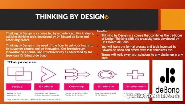 Thinking by Design：“创想设计”——德博诺2023新课程 - 知乎