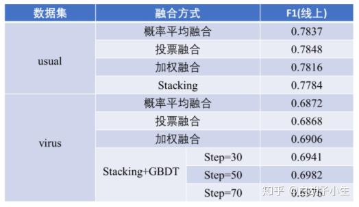 微博情绪分析评测(SMP2020-EWECT) 参赛总结 - 知乎
