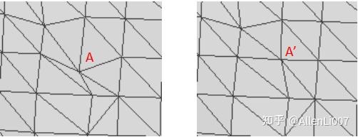 Mesh Simplify: Mesh simplification algorithm based on edge ...