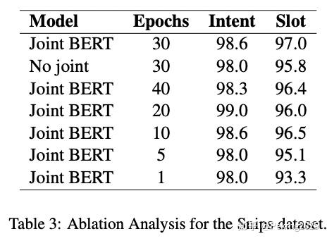 BERT for Joint Intent Classification and Slot Filling论文笔记 - 知乎