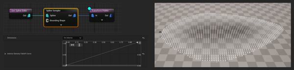 UE5中的PCG —— PCG in UE5 - 知乎