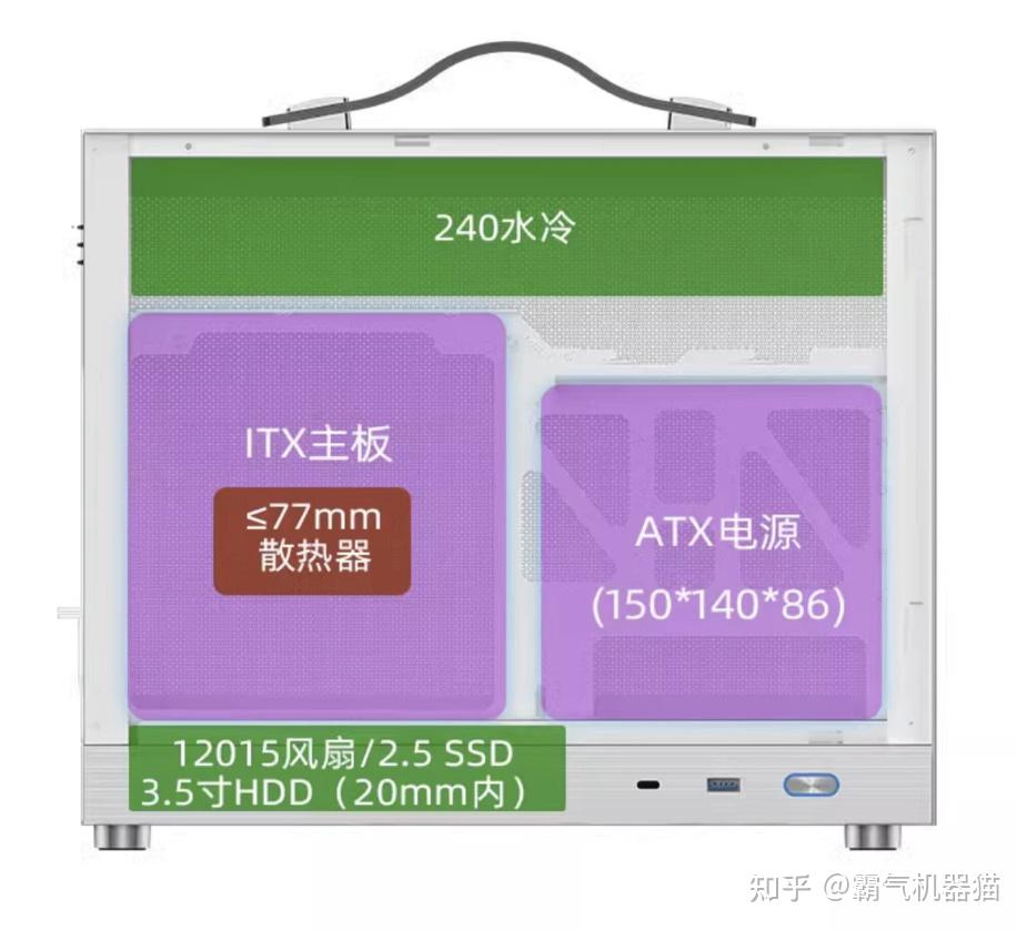 能装进240水冷的itx机箱！闪鳞S500装机体验 - 知乎