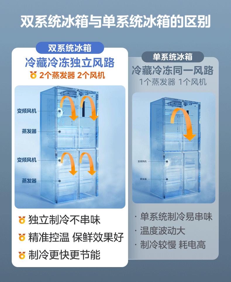 美的531冰箱怎么样？美的531和508区别，和容声501哪个好？2025年美的双系统冰箱推荐 - 知乎