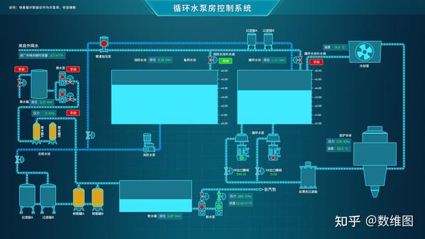 工业自动化 最好用的SCADA软件推荐——PLC和windows间交互（Modbus添加XXx.net库文件）+智能工厂中的SCADA系统 ...