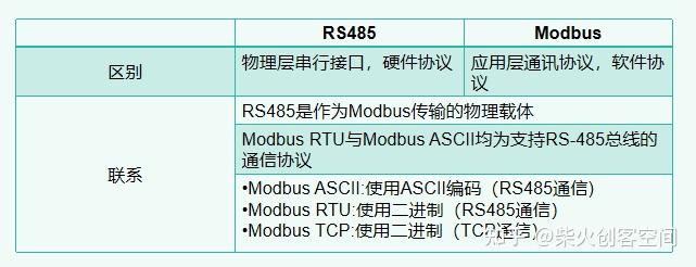 网络通信 | RS-485&Modbus通信协议及工作原理 - 知乎