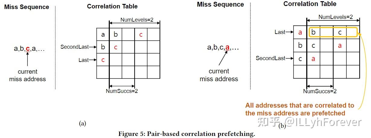 cuda统一内存优化DeepUM: Tensor Migration and Prefetching in Unified Memory - 知乎