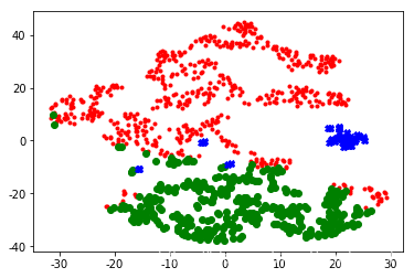 使用sklearn库做K-means聚类并可视化 - 知乎