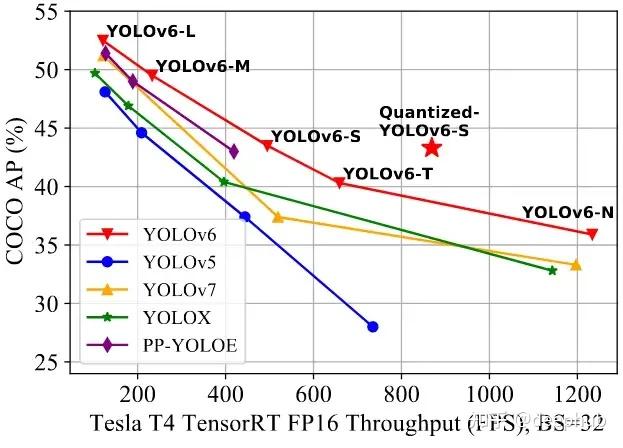 YOLO家族系列模型的演变：从v1到v8（下） - 知乎