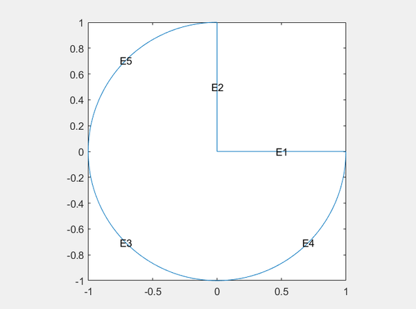 MATLAB的geometry matrix画部分结构 - 知乎