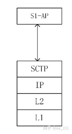 第三章 S1和X2接口 - 知乎