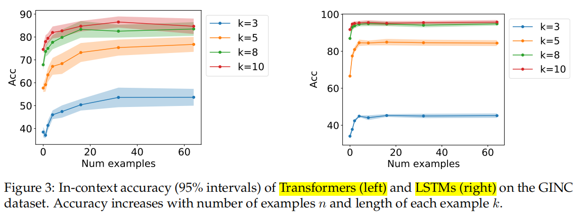 Consensuses and disagreements in the in-context learning studies — in-context learning 研究梳理 - 知乎
