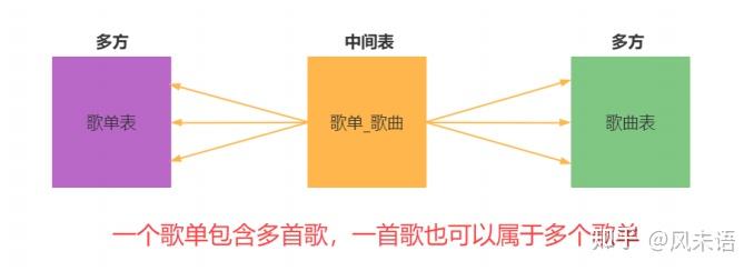 学习java39day多对多关系 知乎