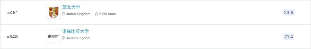 2024QS世界大学排名发布，新加坡大学大洗牌！ - 知乎