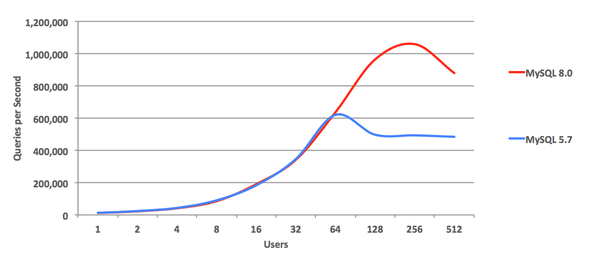 PostgreSQL到底有多强？ - 知乎