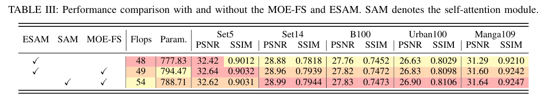 【2025年6月16日】 论文 - 知乎