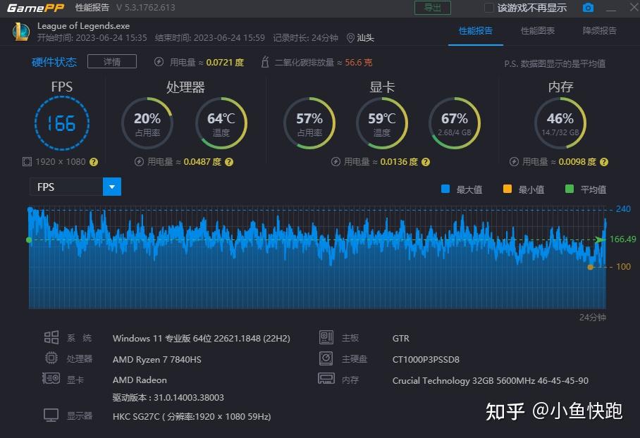 一个月深度评测零刻GTR 7，锐龙7840HS+VC均热板，几乎没短板