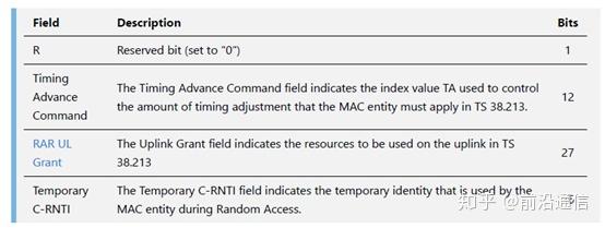 SA 附着注册（Registration）流程 - 知乎