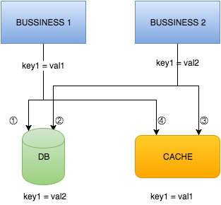 Databus架构分析与初步实践（for mysql）（上篇） - 知乎
