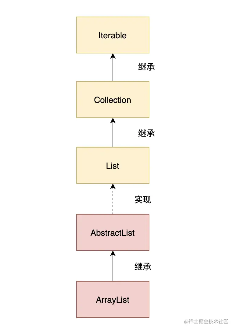 LinkedList 的作者：我写了 LinkedList，但我自己都不用！ - 知乎