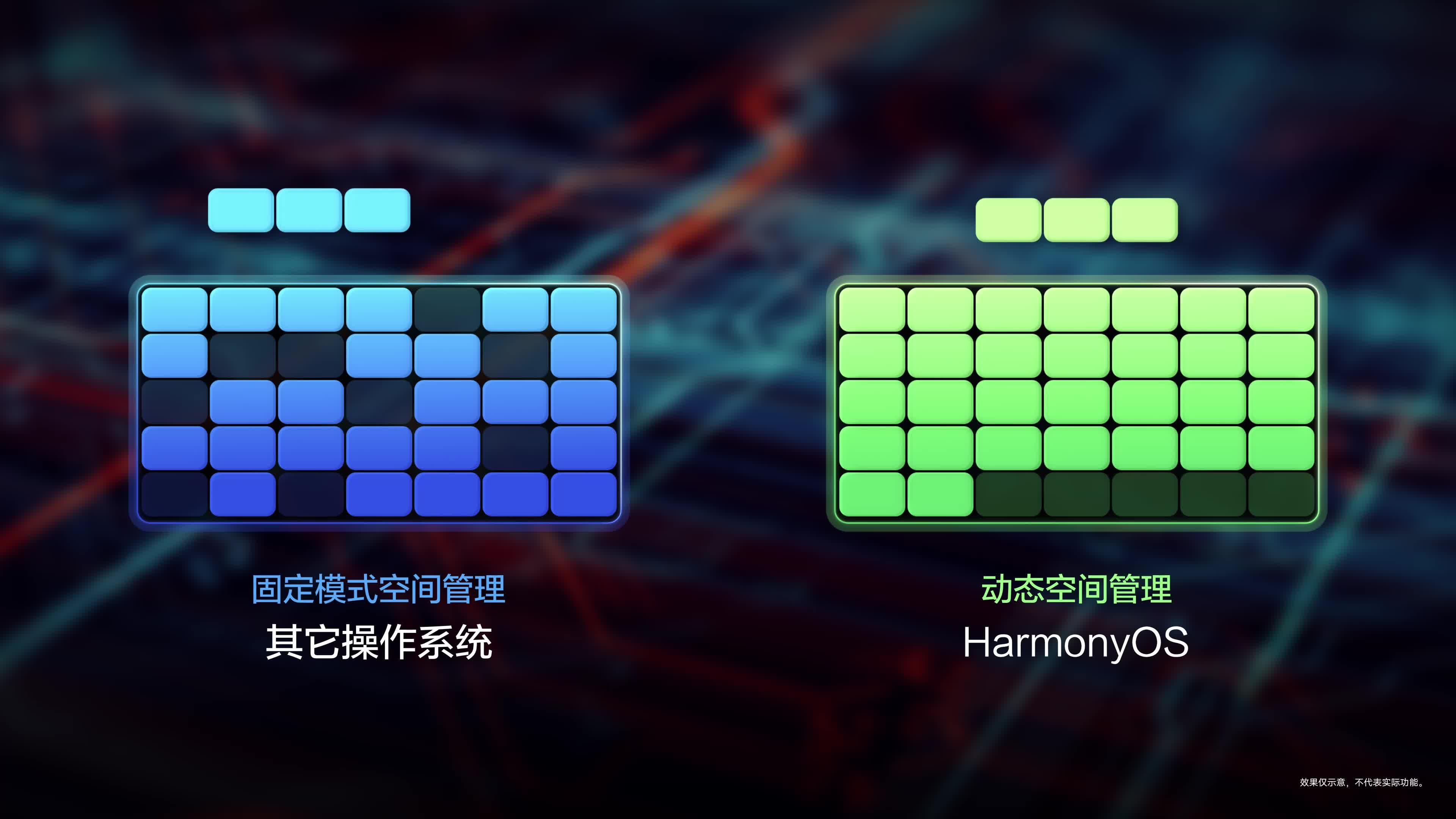 HDC2021技术分论坛：HarmonyOS内核技术大揭秘！ - 知乎