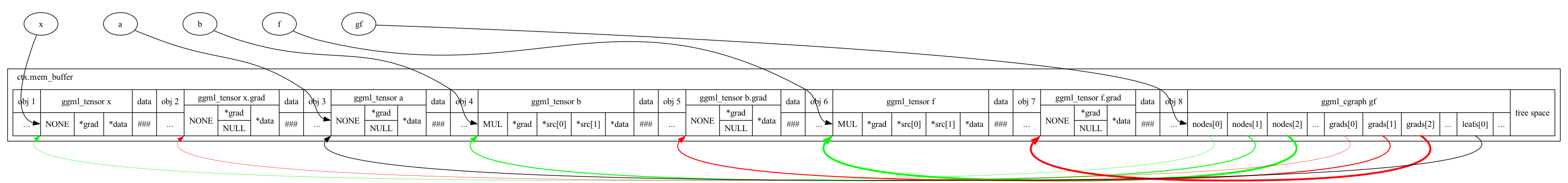 深入理解GGML（一）模型和计算图 - 知乎