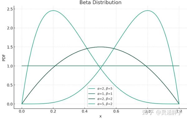 动态预测模型 Jmbayes2包教程 6 Non Gaussian Mixed Models 知乎