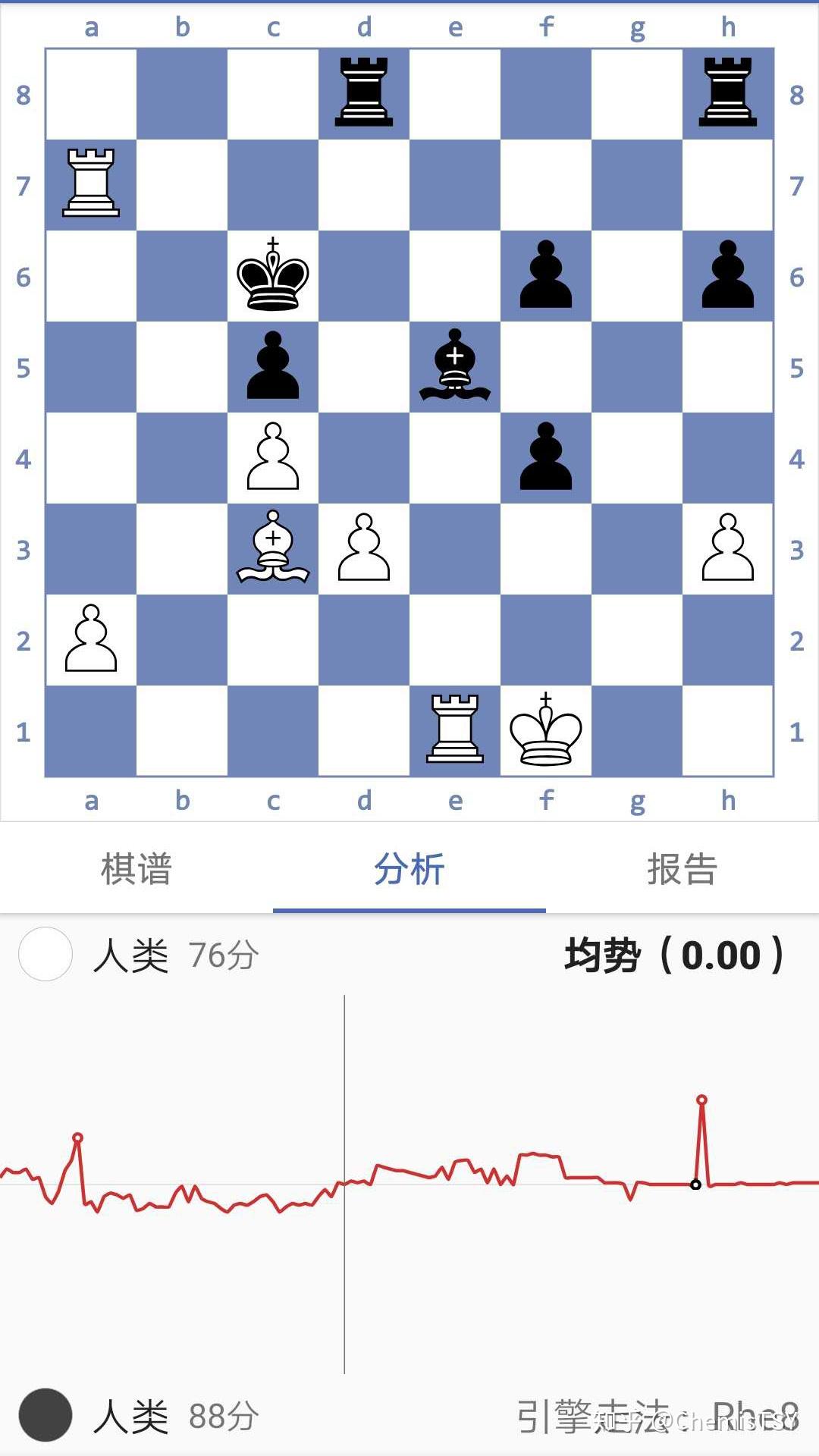 Chemi的国际象棋棋局分析与评注（1） - 知乎