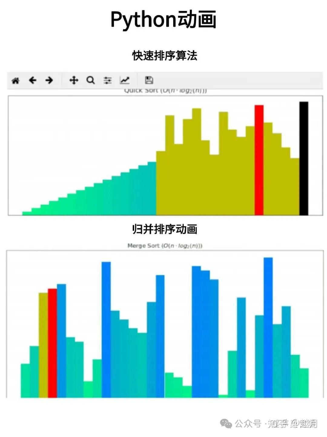 【2025特辑】100个python实战项目，练完即可就业，从入门到进阶，基础到框架，你想要的全都有，建议码住！ 知乎