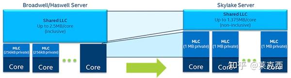 Intel Architecture - 知乎