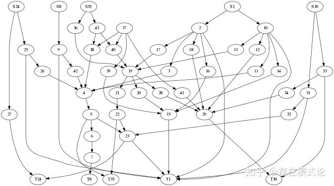 AI教我PlantText - 知乎