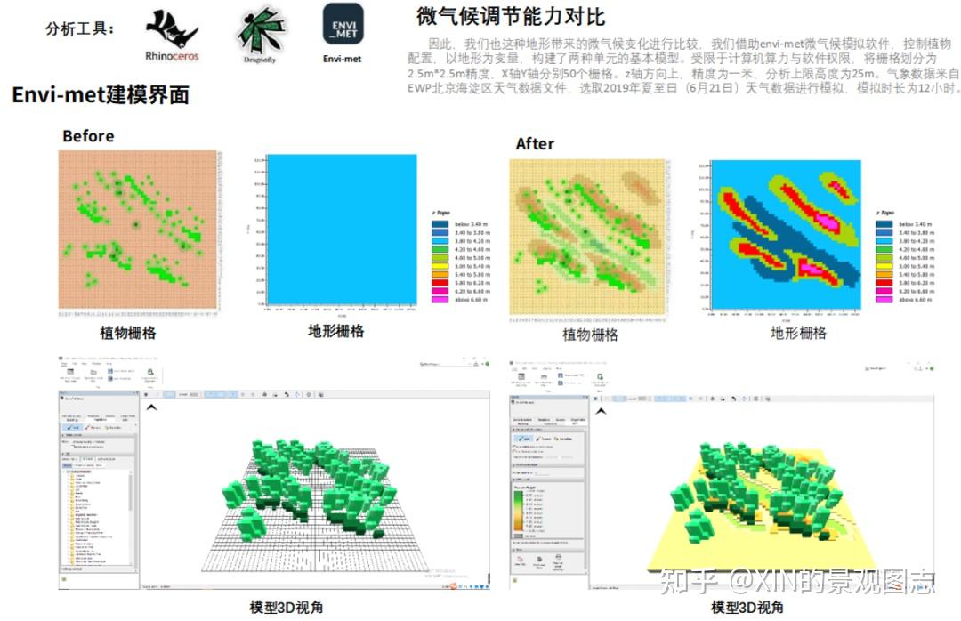 学长经验谈 | 我是如何玩转Rhino+GH的？ - 知乎