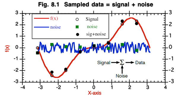 Fourier分析入门——第8章——Fourier系数的统计描述 - 知乎