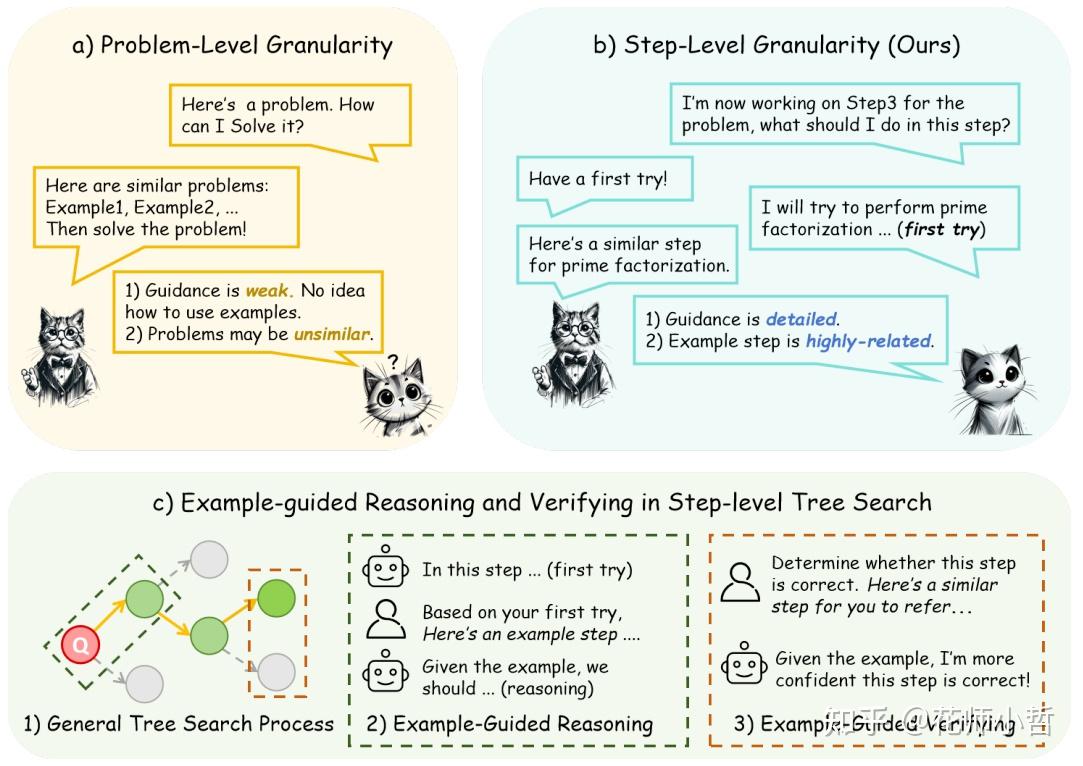 大模型相关论文100篇短笔记15（1401-1500） - 知乎