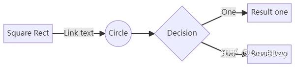 Mermaid(1)流程图(flowcharts)使用详解 - 知乎