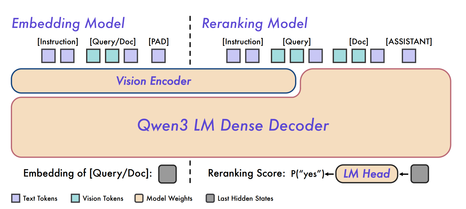从像素到向量：Qwen3-VL-Embedding和Rerank 的视觉语义密码 - 知乎