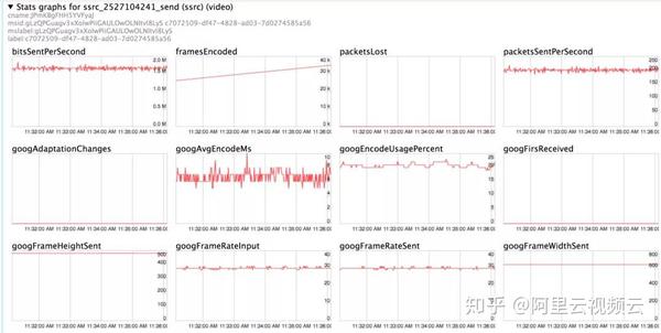 WebRTC SDP 详解和剖析 - 知乎